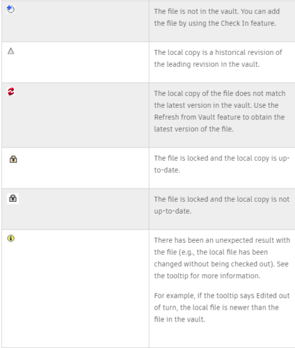 Autodesk Virtual Academy: 20 Essential Vault Tips