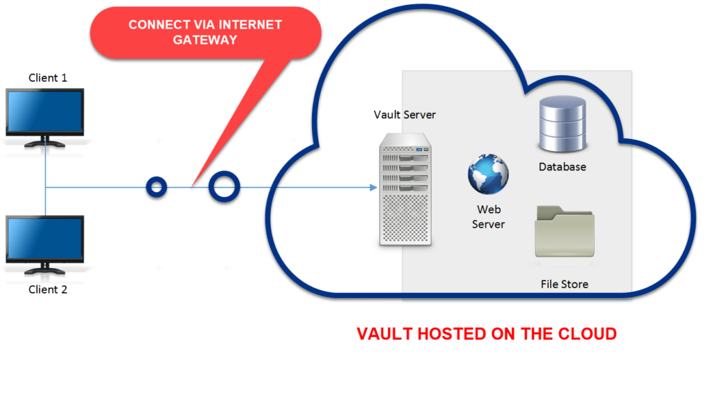 Vault on the Cloud – Enabling Remote Work and Data Management