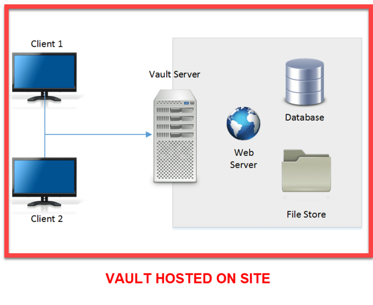 Vault on the Cloud – Enabling Remote Work and Data Management