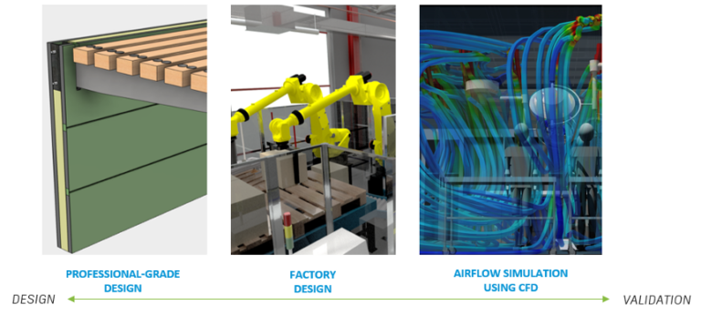 Utilizing Inventor, Factory Layout Design and CFD for COVID-19