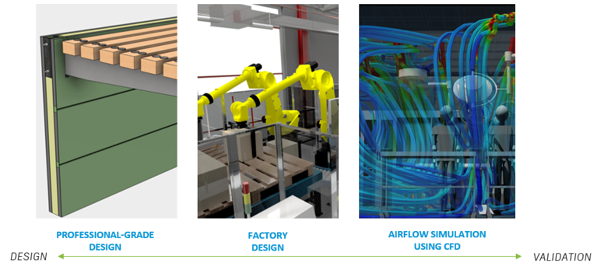Utilizing Inventor, Factory Layout Design and CFD for COVID-19