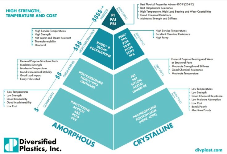 Plastics 101: Injection Molding Options for Design Optimization