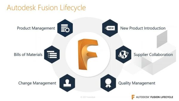 Understanding Your Data Management Processes with Vault and Product ...