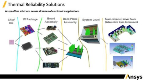 Electronics Reliability- Are Your Products Ready?