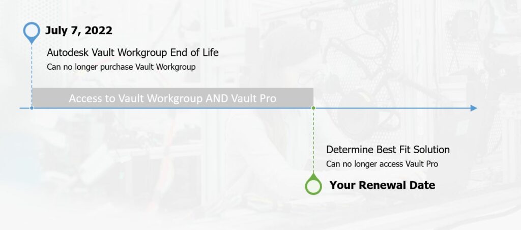 5 Critical Facts for Vault Workgroup Users as Autodesk Retires Product